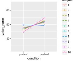 Error In Plot Procedure Expected As Range Contains No Plotting Variable
