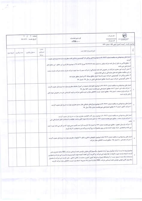 صورتجلسه شماره 174 کمیته کنترل کیفی کالا