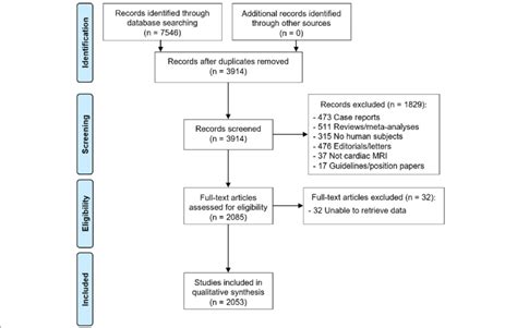 Literature Review And Study Selection Process Flowchart Download