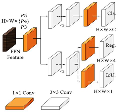 Gsd Yolo A Lightweight Decoupled Wheat Scab Spore Detection Network