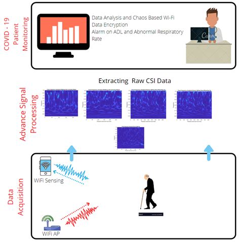 Sas University Edition Slow Down Wifi Engineerlasopa