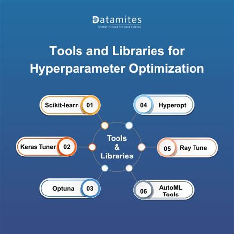 Hyperparameter Tuning How To Improve Your Machine Learning Model