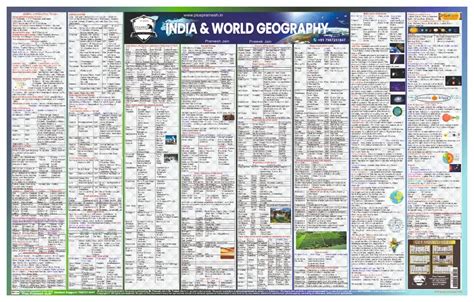 Geography Wall Chart For Upsc And Other Govt Exams India World And Human Geography English
