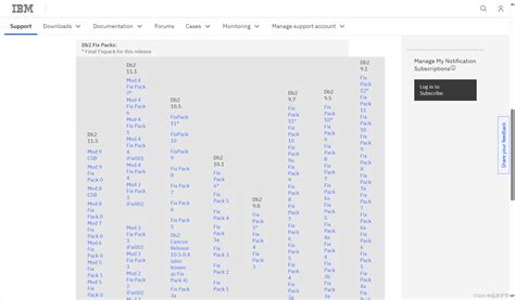 【db2 流浪之旅】 第一讲 linux 环境安装 db2 数据库 linux安装db2 csdn博客