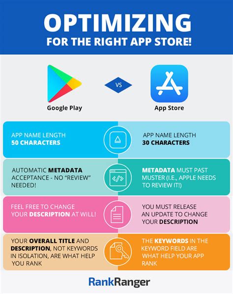 What Is App Store Optimization ASO Foundational Guide