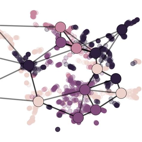 the 2d visualization of the visual semantic embeddings with k 3 in