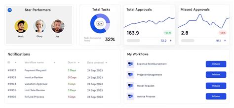 10 best compliance monitoring and tracking software planet compliance