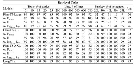 Table 4 From Attention Alignment And Flexible Positional Embeddings