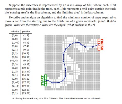 Racetrack Also Known As Graph Racers And Vector