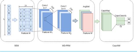 Figure 1 From Multi Dimensional Feature Recognition Model Based On