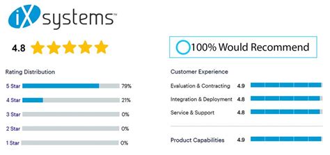 Truenas Tops Dell Hpe Netapp On Gartner
