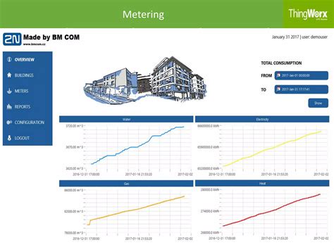 Iot Platform Meetup Thingworx Pptx Internet Computing