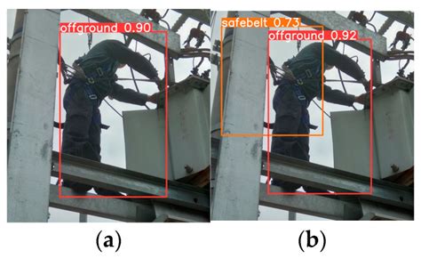 Ese Yolov8 A Novel Object Detection Algorithm For Safety Belt Detection During Working At