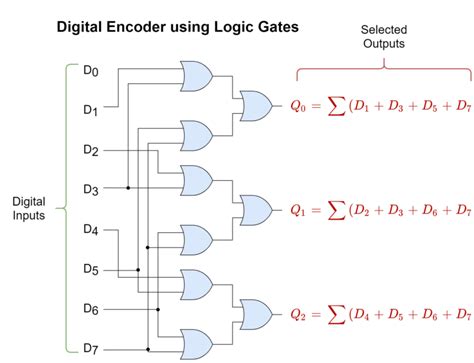 Logic Diagram Electronics