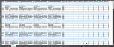 Convert P6 WBS To Activity Codes Without SDK Planning Engineer FZE