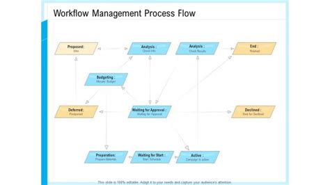 Workflow And Prevent Powerpoint Templates Slides And Graphics