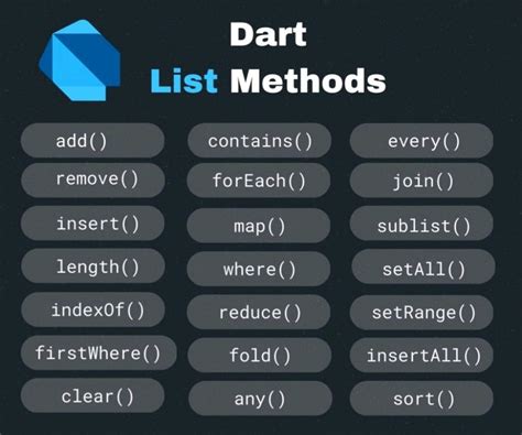 Ajay Kumar On Linkedin Dartprogramming Codingskills Listoperations
