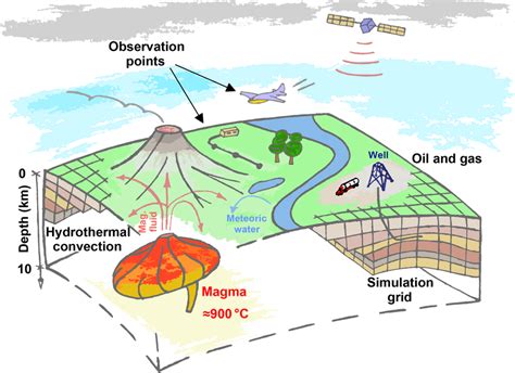 Sketch Of Typical Processes In Hydrothermal Systems Left And Download Scientific Diagram