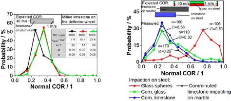 Figure 9 From Development Of A Model For The Separation Characteristics