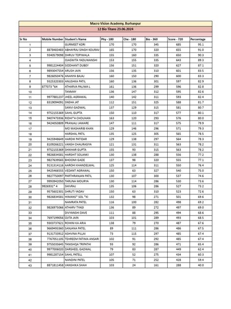 Class 12 Bio Pdf