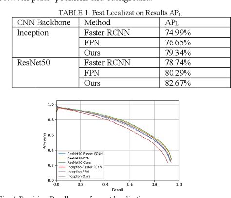 Figure 1 From Deep Learning Based Automatic Approach Using Hybrid Global And Local Activated