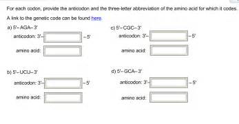 Solved For Each Codon Provide The Anticodon And The
