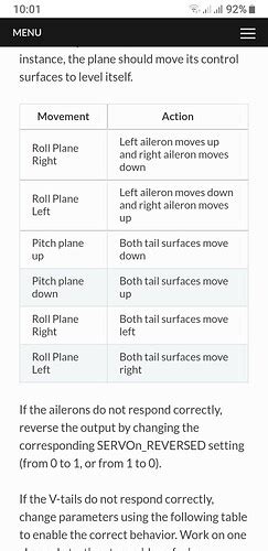 Incorrect Information On Ardupilot V Tail Configuration Require