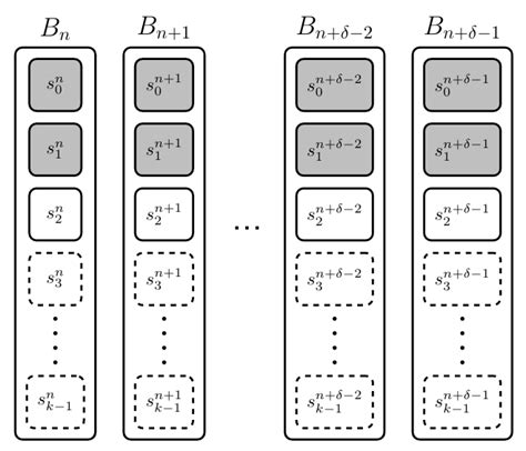 The Figure Shows The Blocks On Which Miners Mine Simultaneously By Download Scientific Diagram