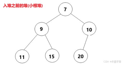 启幕数据结构算法雅航新章，穿梭c梦幻领域的探索之旅——二叉树序列构造探秘——堆的奥义与实现诗篇 Csdn博客