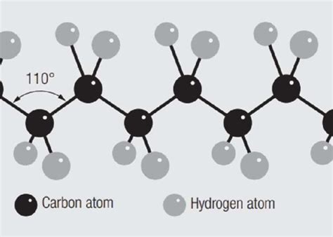Connector Structure