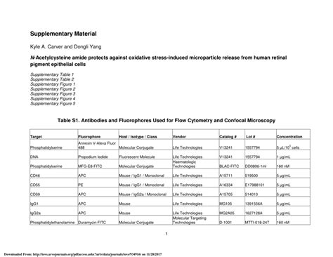 Pdf Invest Ophthalmol Vis Sci