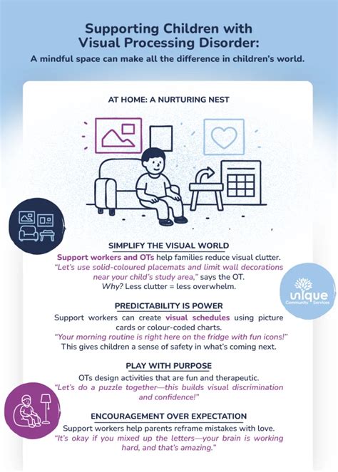 Exploring Visual Processing Disorder Vpd