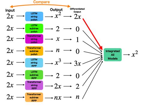 Schematic Of The Integrated All Models For Learning Symbolic Download Scientific Diagram