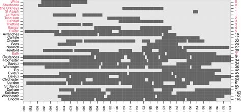 Figure 1 From Bayesian Inference For Partial Orders From Random Linear