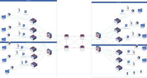 Gurutech Networking Training