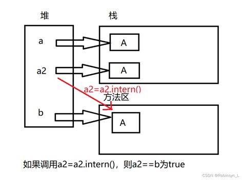 （转）java中的string、stringbuilder和stringbuffer Brucehe 博客园