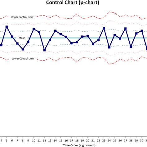 Example Of Common Cause And Special Cause Variation Variation Within Download Scientific