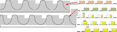 Schematic Diagram Of Tof Camera Principle Download Scientific Diagram