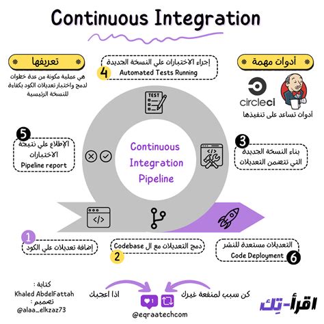 continuous integration