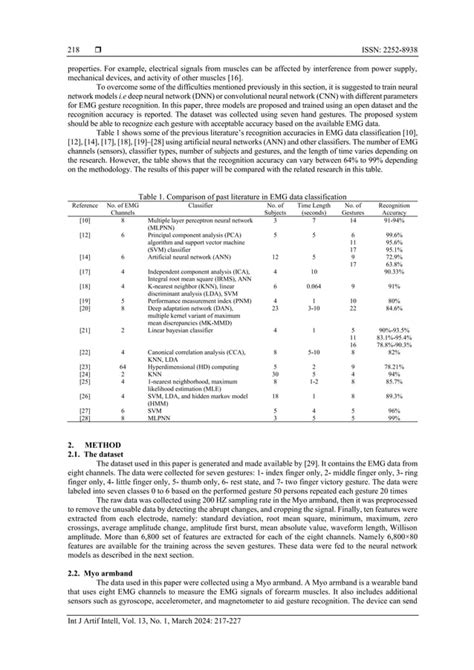Using Deep Neural Networks In Classifying Electromyography Signals For Hand Gestures Pdf