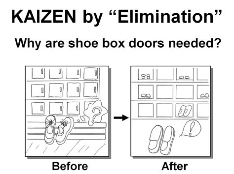 Kaizen Means Kaizen Definition Kaizen Process Objectives And Examples