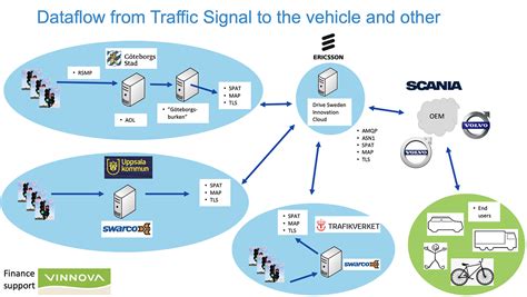 Connected Traffic Signals Drive Sweden