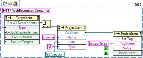How To Create A Web Service Via Scripting Vi Scripting Lava