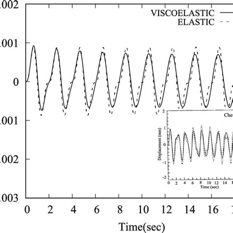 Erasmo Carrera Professor Doctor Of Engineering Politecnico Di Torino Turin Polito