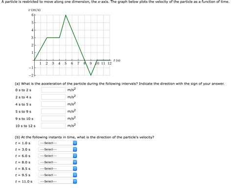 Solved A Particle Is Restricted To Move Along One Dimension Chegg