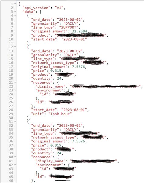 The Gap Between Returns And Confluent API Costs Billing V Documentation Clients