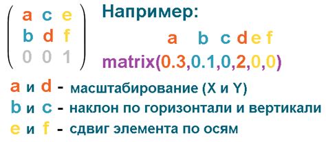 Свойство Transform Css справочник