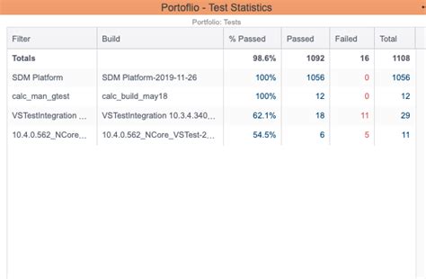 Test Widgets Parasoft Dtp 20201 Parasoft Documentation