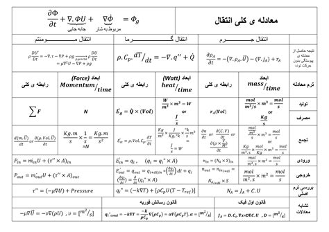 transport phenomena ppt