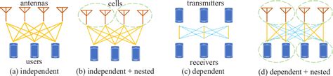 Figure 1 From Multidimensional Graph Neural Networks For Wireless Communications Semantic Scholar